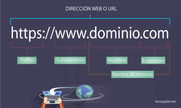 Cómo escoger un nombre de dominio para su sitio web o blog